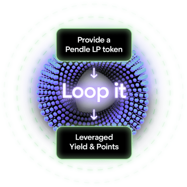 Loop - Restaking Credit Hub