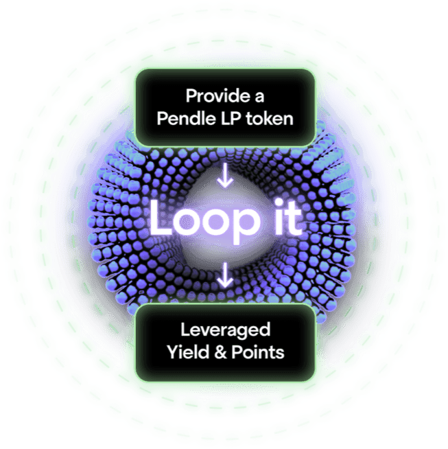 Loop - Restaking Credit Hub