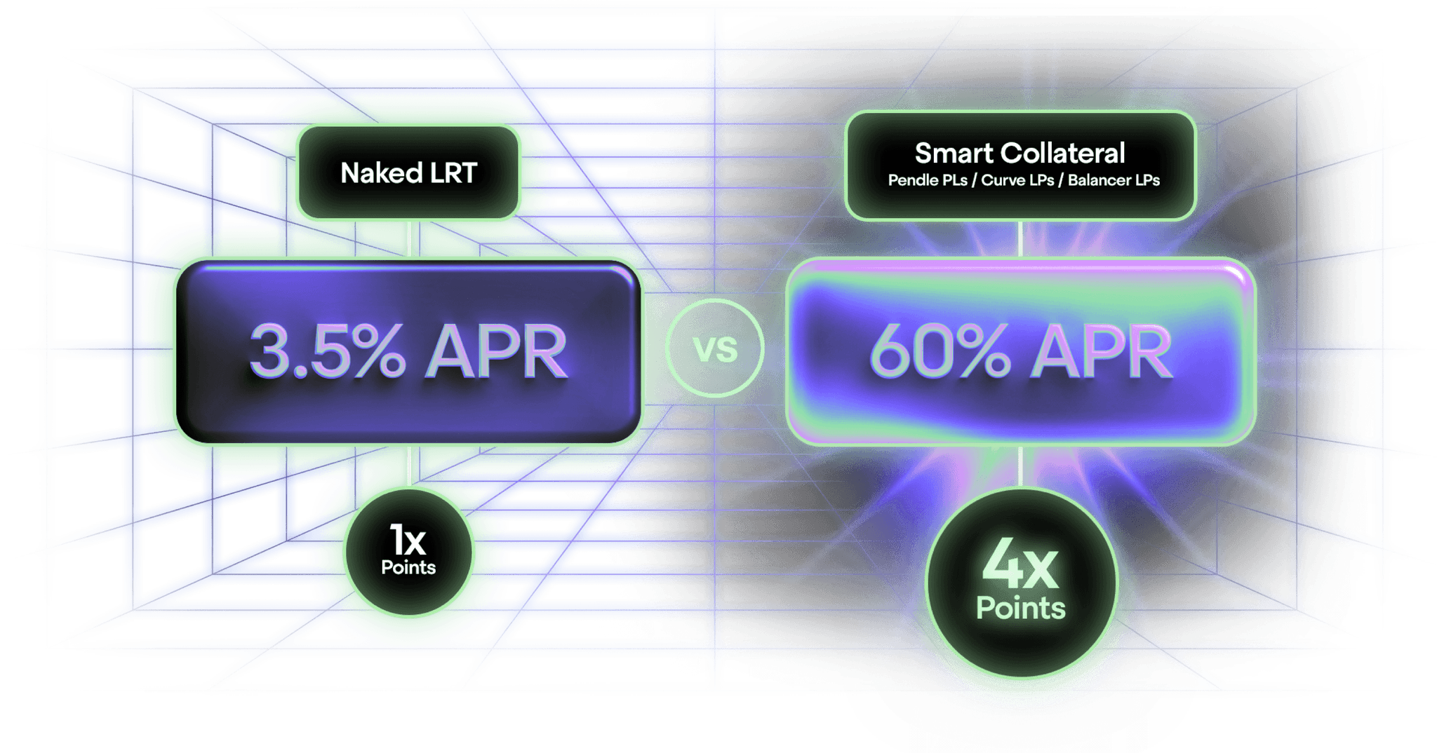 Loop - Restaking Credit Hub