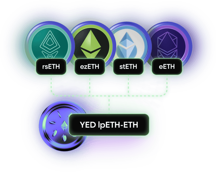 Loop - Restaking Credit Hub